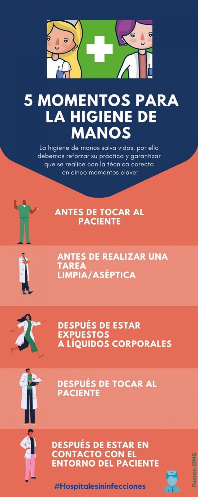 5 momentos para la higiene de manos | Hospital sin infecciones